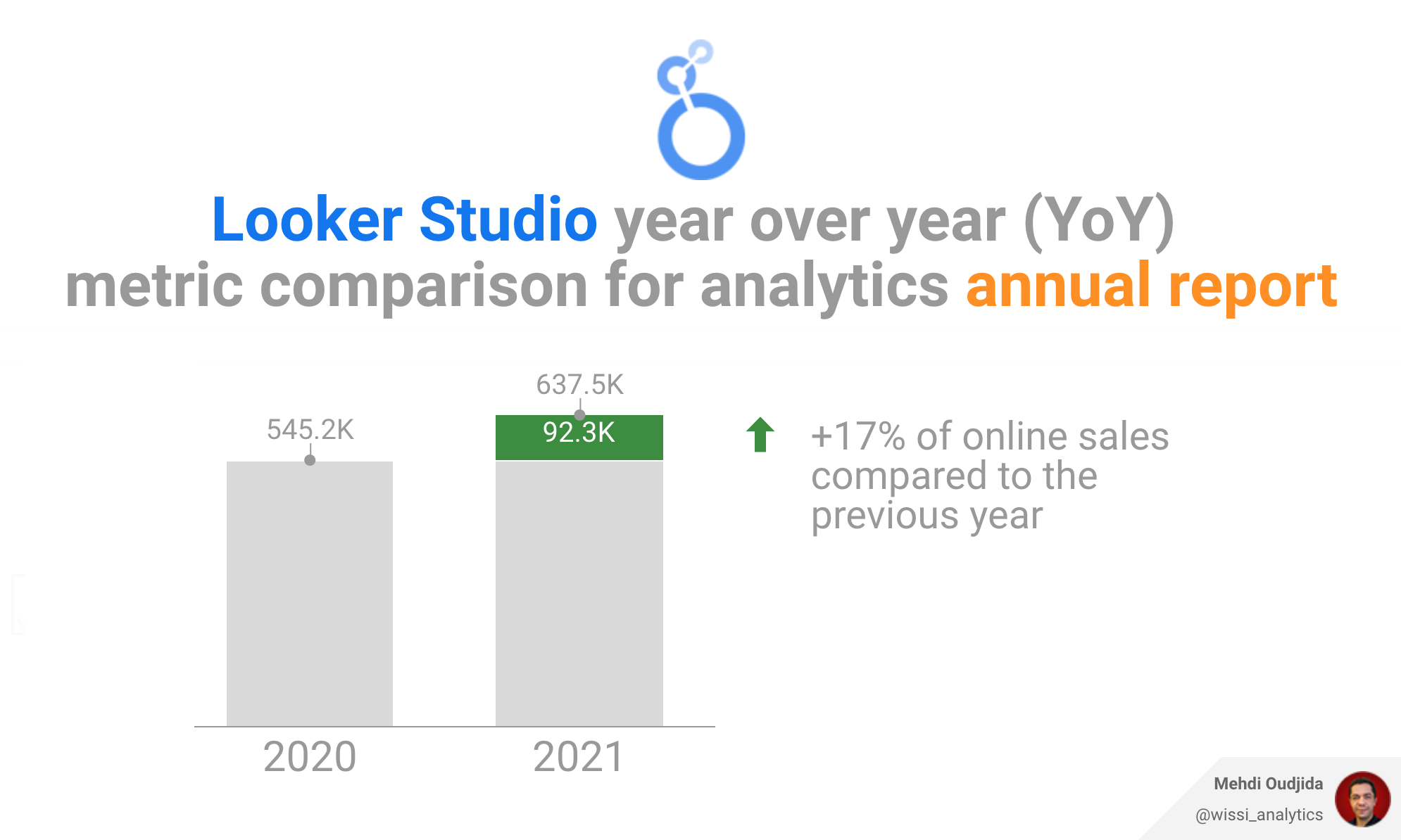 Looker Studio year over year (YoY) metric comparison for charts