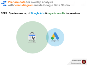 Prepare your overlap data for a Venn diagram in Looker Studio